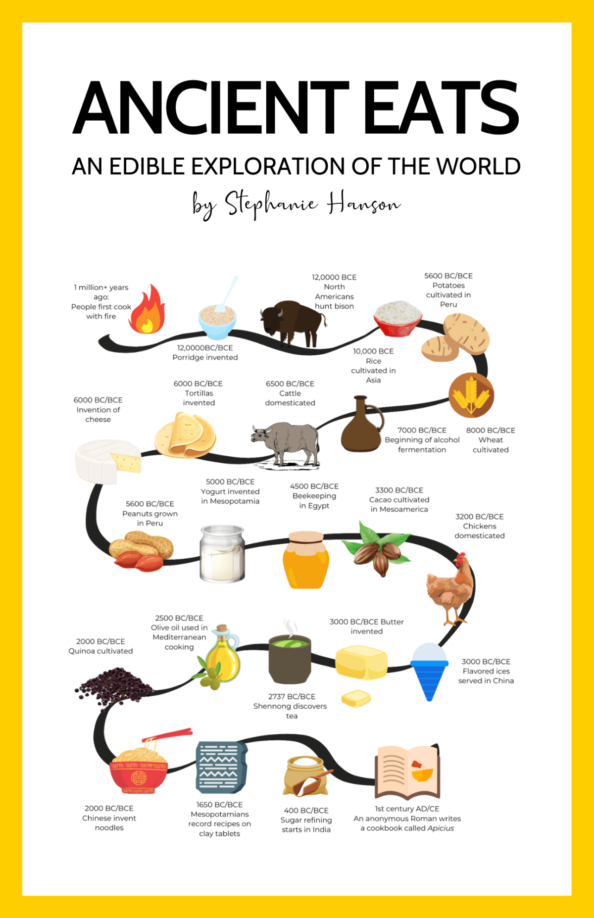 The First Million Years of Cooking Poster - History Unboxed